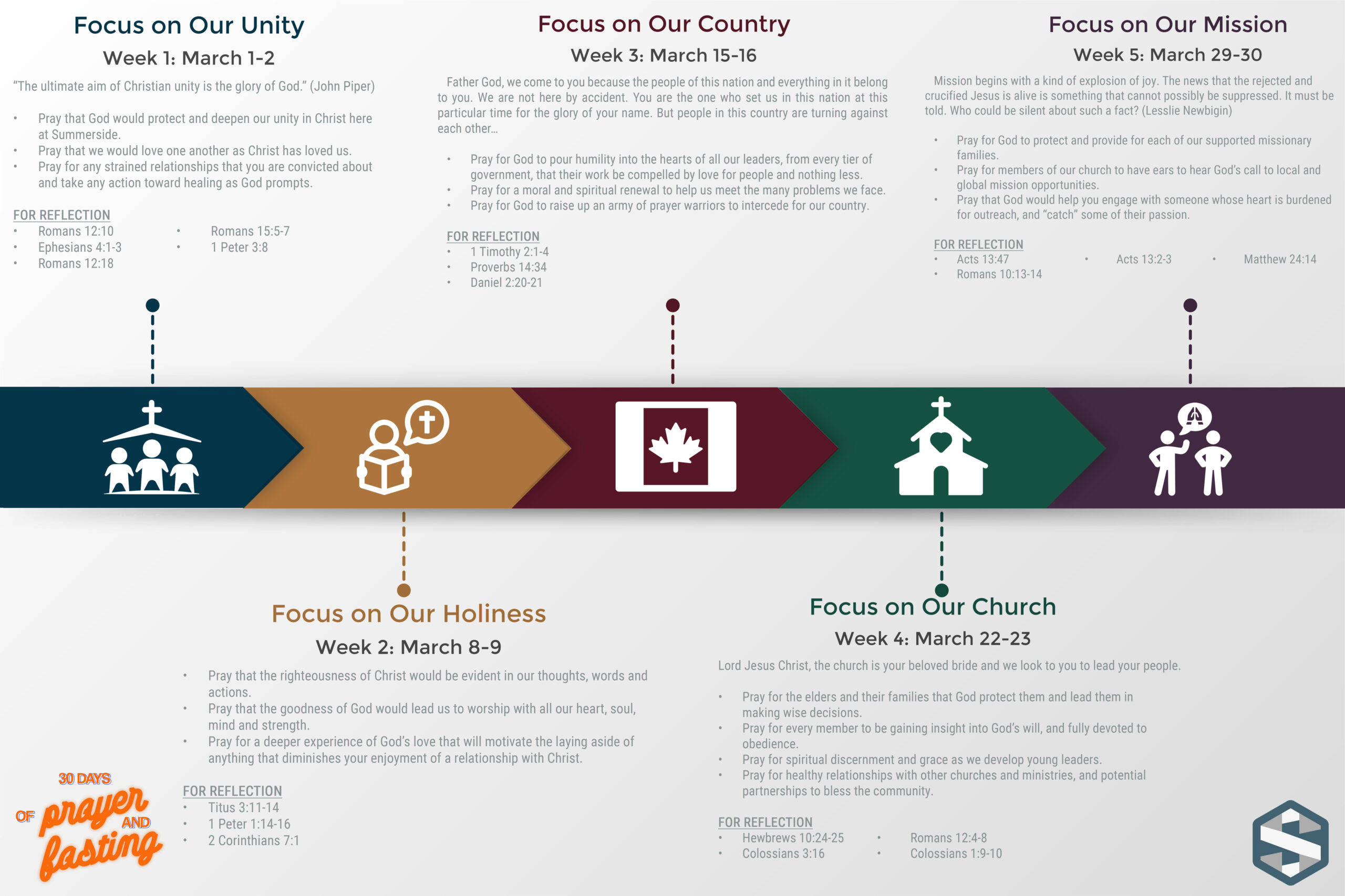 Fasting | Summerside Community Church